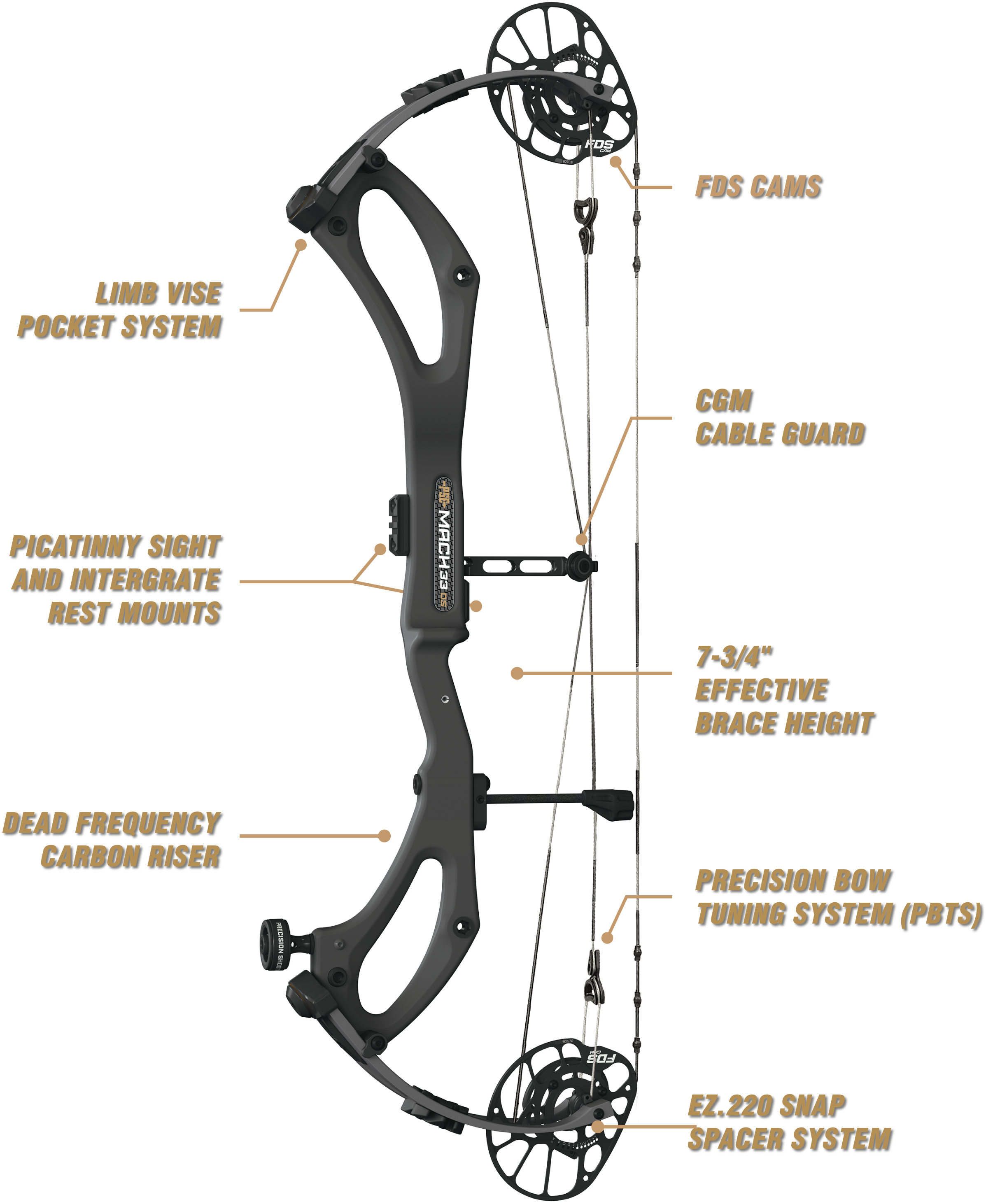 Mach 33 DS Carbon- FDS – Official PSE Archery Store