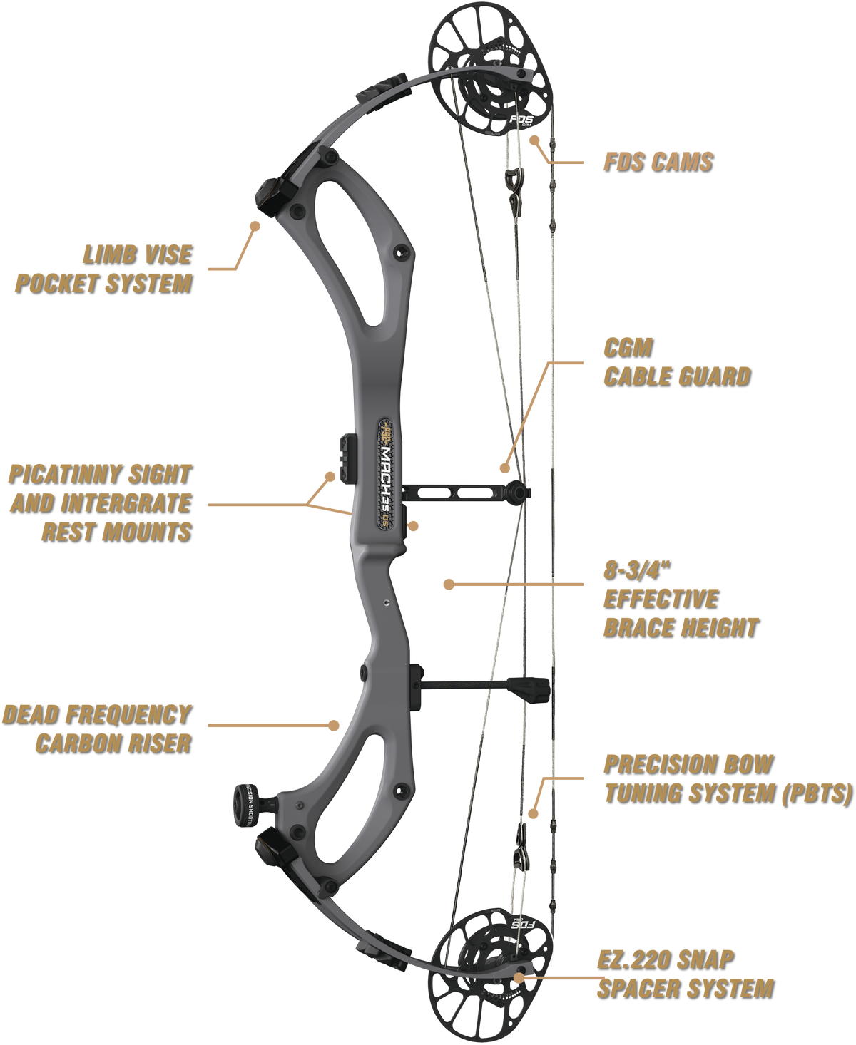 Mach 35 DS Carbon- FDS – Official PSE Archery Store