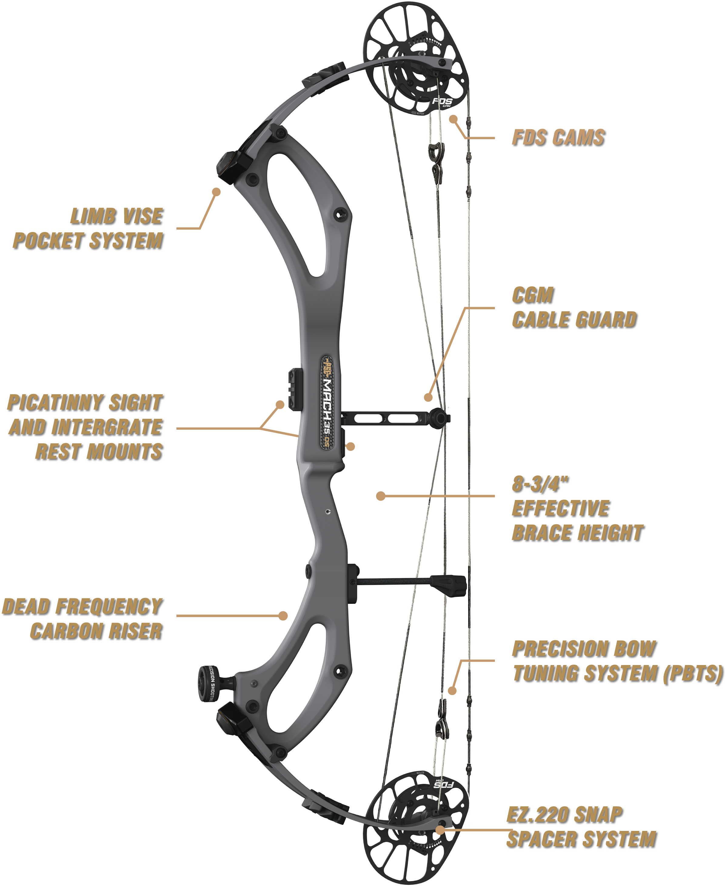 Mach 35 DS Carbon- FDS – Official PSE Archery Store